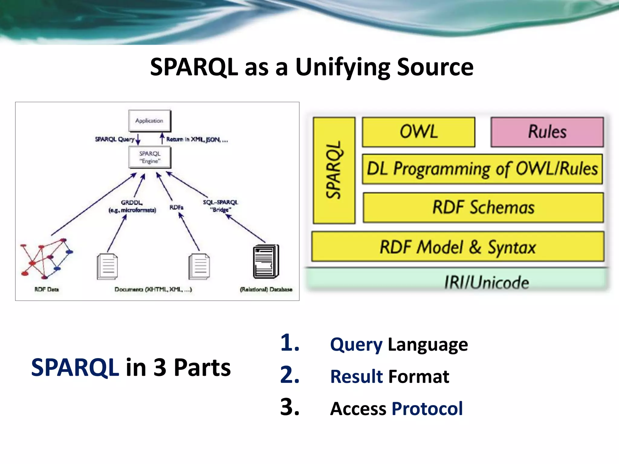 Sparql a simple knowledge query | PPT