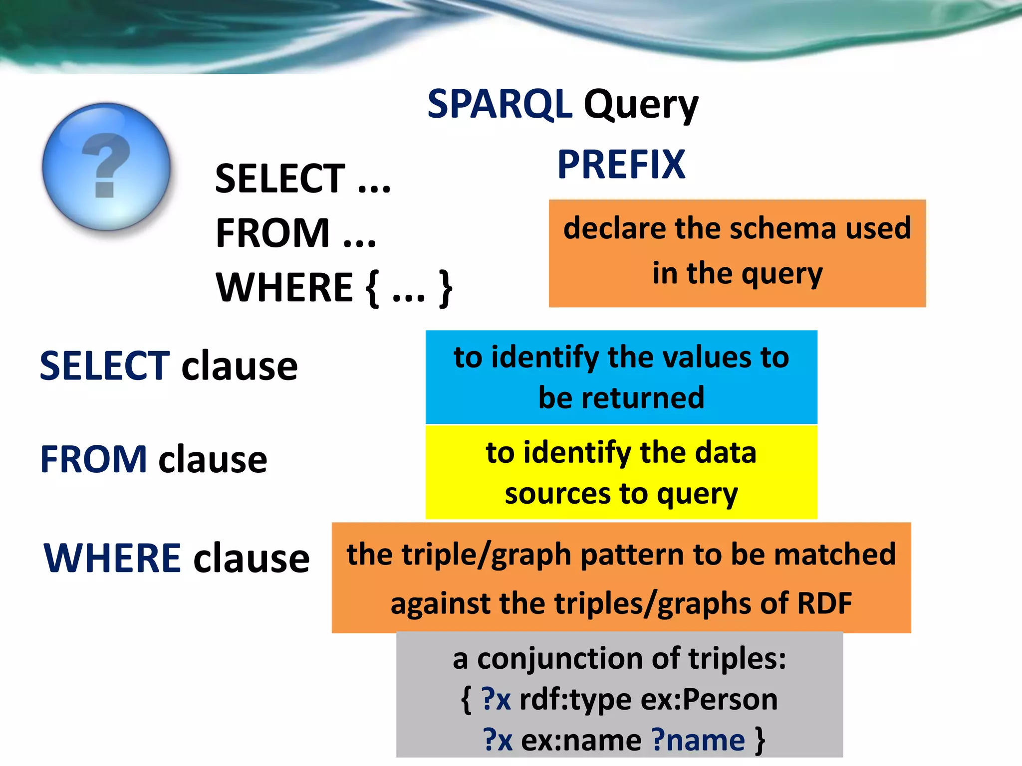 Sparql a simple knowledge query | PPT