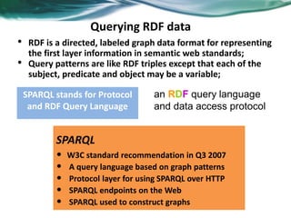 Sparql a simple knowledge query | PPT