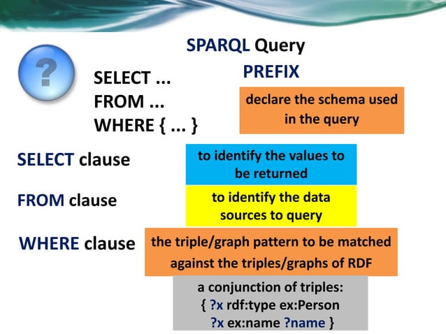 Sparql a simple knowledge query | PPT