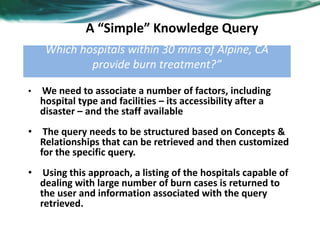 Sparql a simple knowledge query | PDF