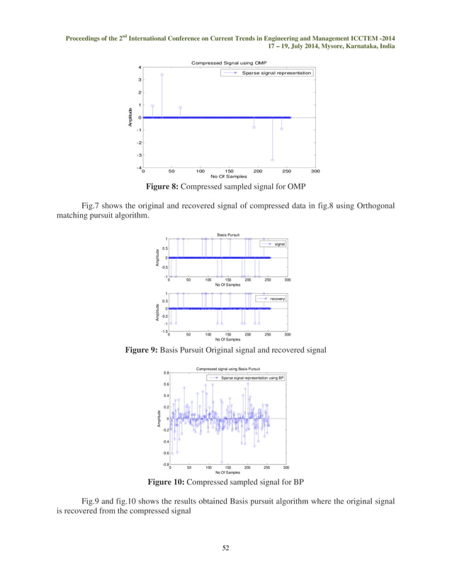 Sparse channel estimation for underwater acoustic communication using compressed sensing | PDF