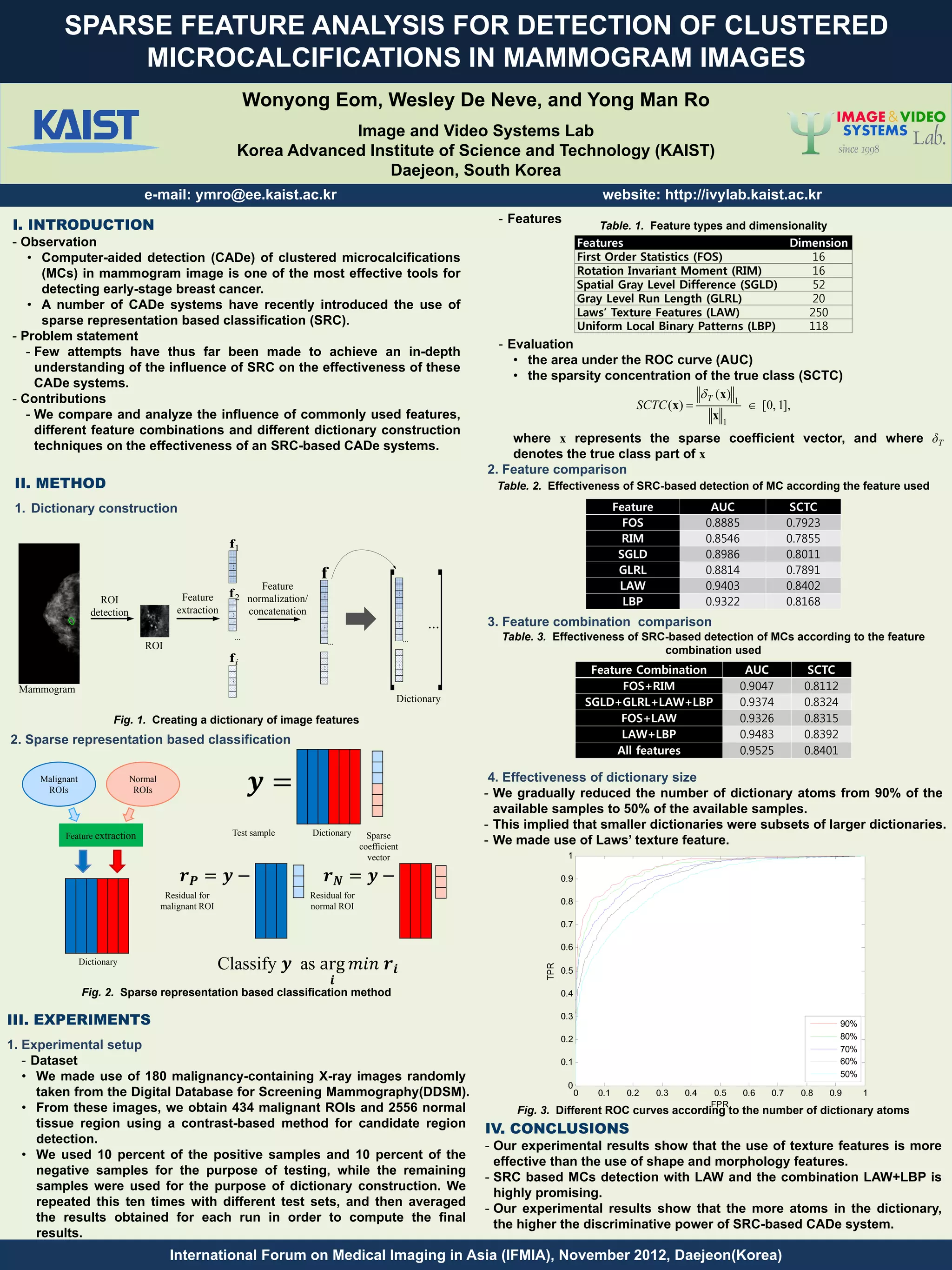 Sparse Feature Analysis For Detection Of Clustered Microcalcifications In Mammogram Images Pdf