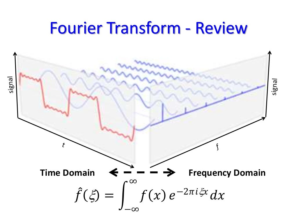 Sparse Fourier Transform