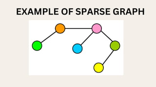 Sparse graph and dense graph, algorithm use for it And advantages and their disadvantages | PPT