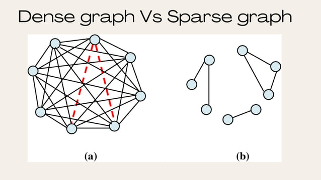 Sparse Graph And Dense Graph Algorithm Use For It And Advantages And Their Disadvantages Ppt