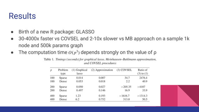 Sparse inverse covariance estimation | PPT
