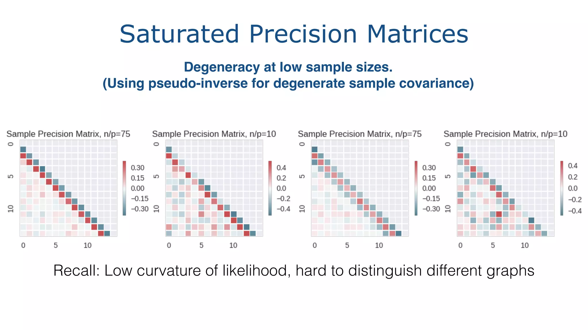 Sparse Inverse Covariance Estimation Using Skggm Ppt