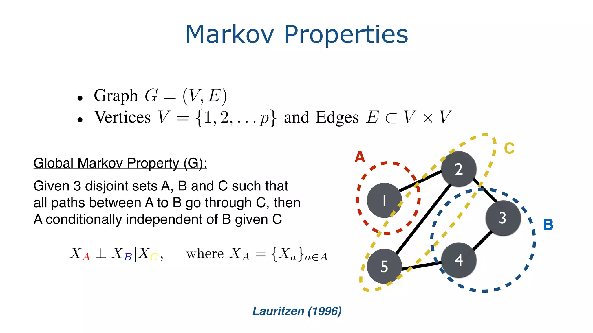 Sparse inverse covariance estimation using skggm | PDF | Graphics Software | Computer Software ...