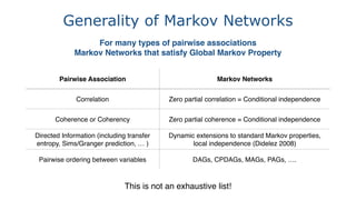 Sparse inverse covariance estimation using skggm | PDF | Graphics Software | Computer Software ...