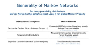 Sparse inverse covariance estimation using skggm | PDF | Graphics Software | Computer Software ...