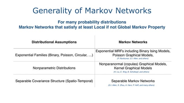 Sparse Inverse Covariance Estimation Using Skggm Ppt