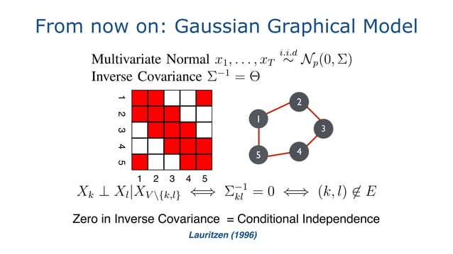 Sparse inverse covariance estimation using skggm | PPT