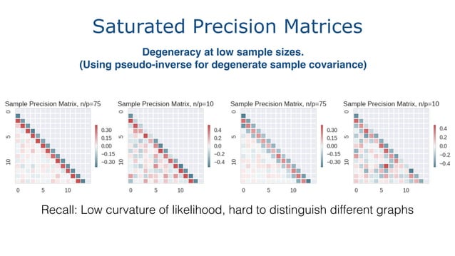 Sparse Inverse Covariance Estimation Using Skggm Ppt 3214