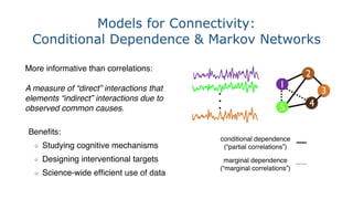 Sparse inverse covariance estimation using skggm | PDF | Graphics Software | Computer Software ...