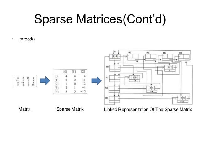 Sparse matrices Sparse matrices
