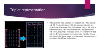 Sparse matrix | PPTX | Physics | Science