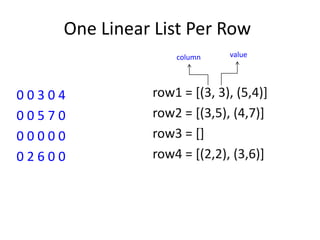 Sparse matrix and its representation data structure | PPTX