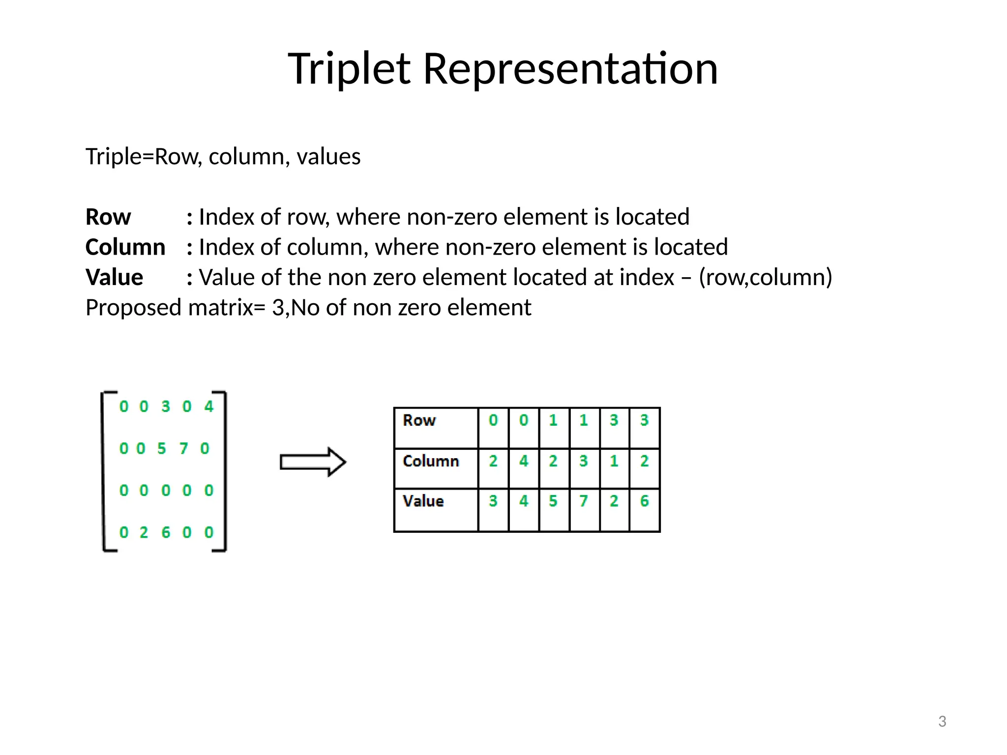 data structure sparse matrix concept.pptx