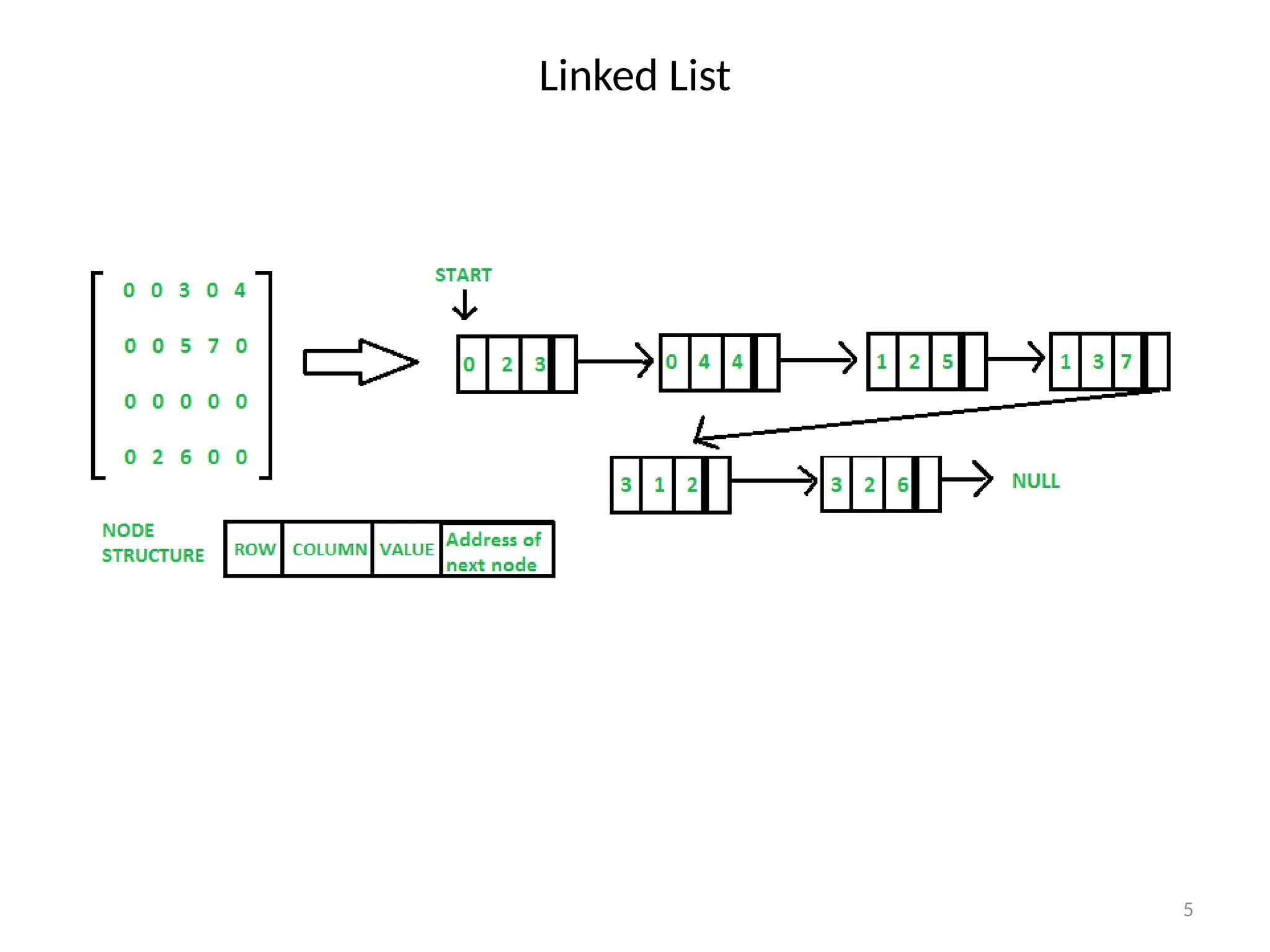 data structure sparse matrix concept.pptx