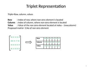 data structure sparse matrix concept.pptx