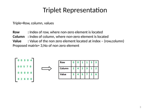 data structure sparse matrix concept.pptx