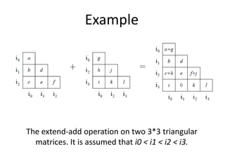 Sparse matrix factorization | PPTX