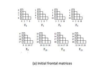 Sparse matrix factorization | PPTX
