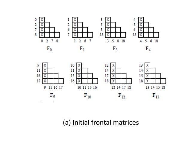 Sparse Matrix Factorization Ppt Free Download