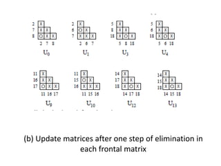 Sparse matrix factorization | PPTX