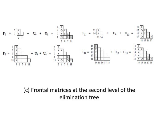 Sparse Matrix Factorization Ppt