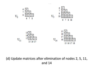 Sparse matrix factorization | PPTX