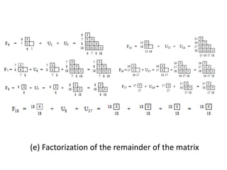 Sparse matrix factorization | PPTX