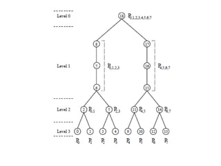 Sparse matrix factorization | PPTX