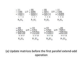 Sparse matrix factorization | PPTX