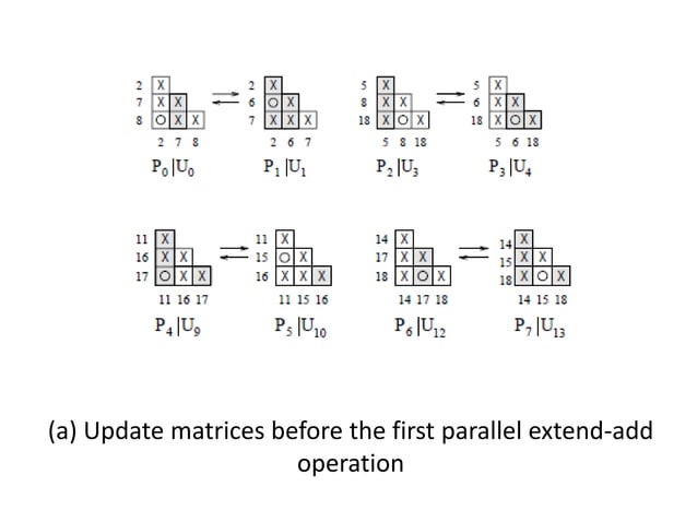 Sparse Matrix Factorization Ppt Free Download
