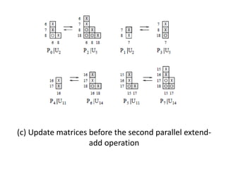 Sparse matrix factorization | PPT