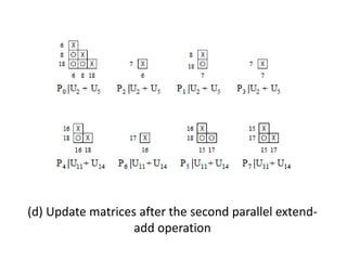 Sparse matrix factorization | PPT