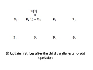Sparse matrix factorization | PPT