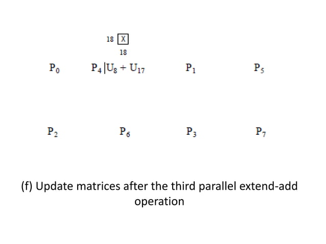 Sparse Matrix Factorization Ppt Free Download