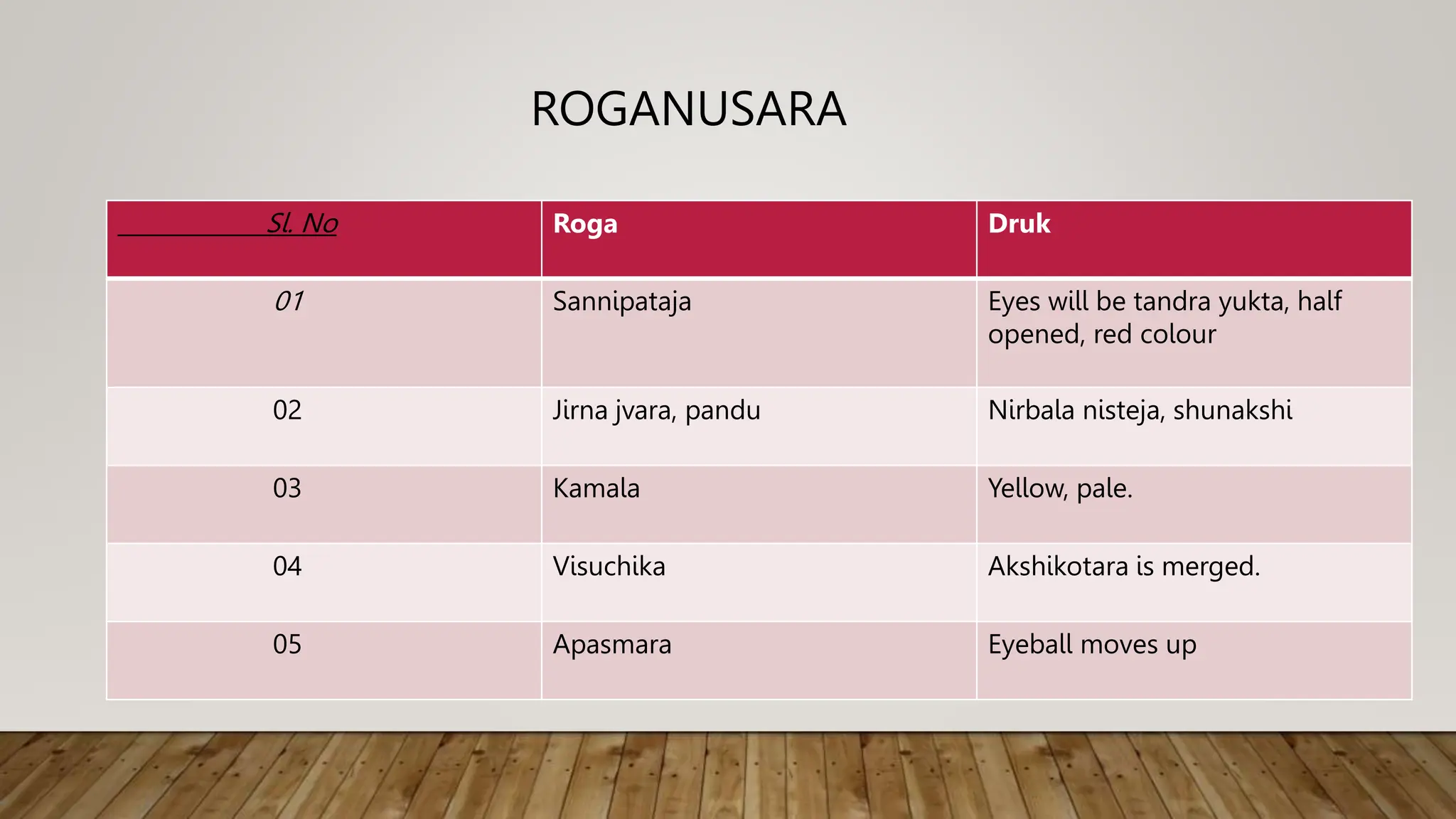 Sparsha n Druk Pareeksha.pptx examination of sparsha and druk | PPTX