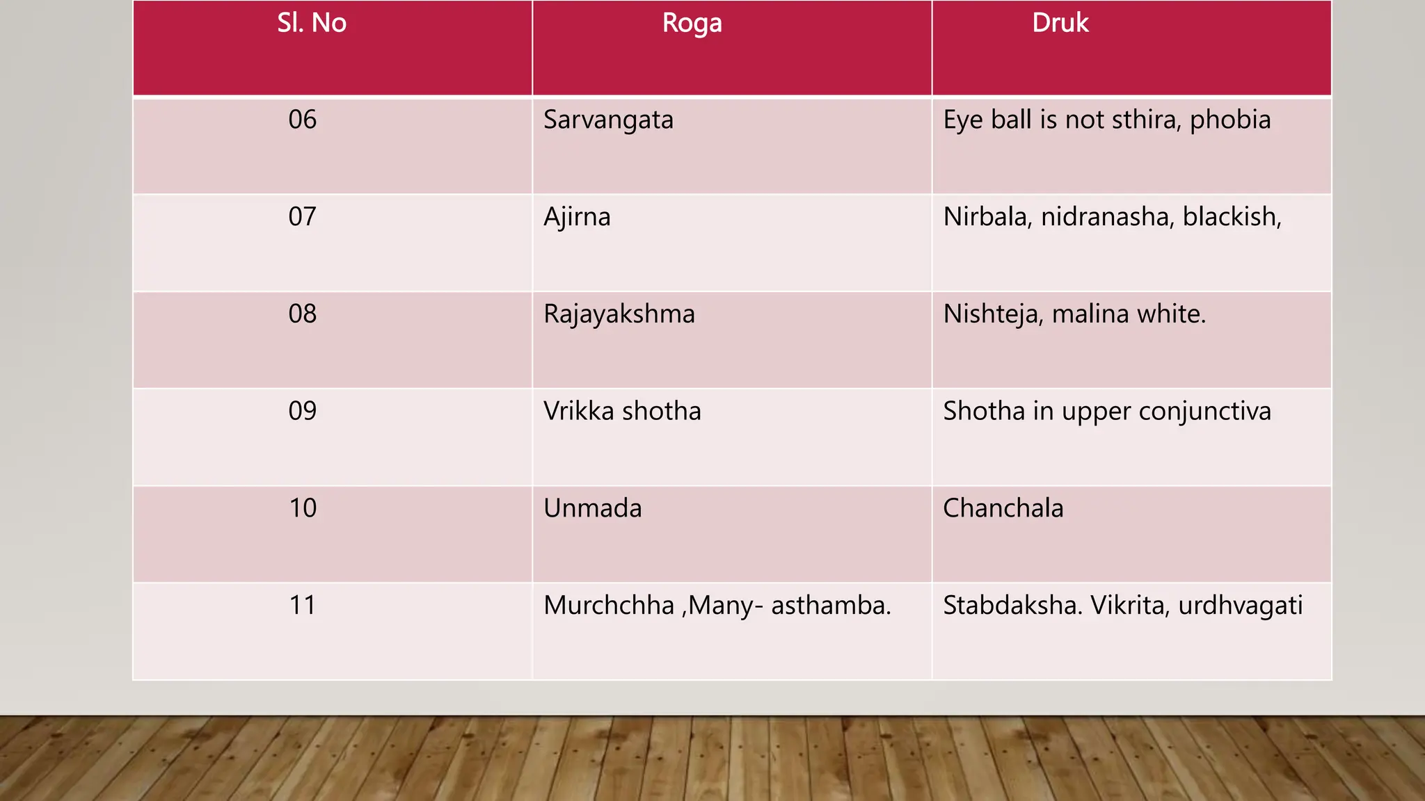 Sparsha n Druk Pareeksha.pptx examination of sparsha and druk | PPTX