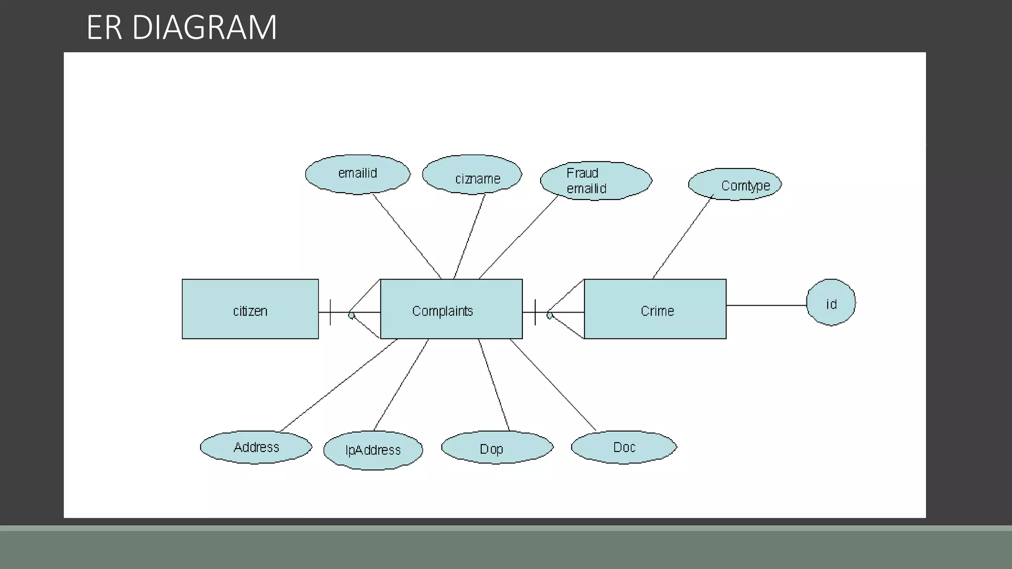 Online Crime Reporting System By Using PHP | PPTX