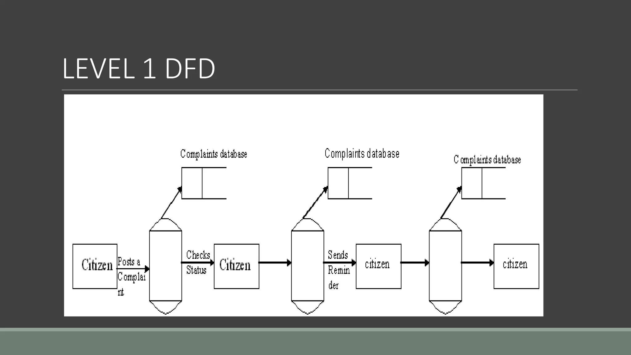 Online Crime Reporting System By Using PHP | PPTX