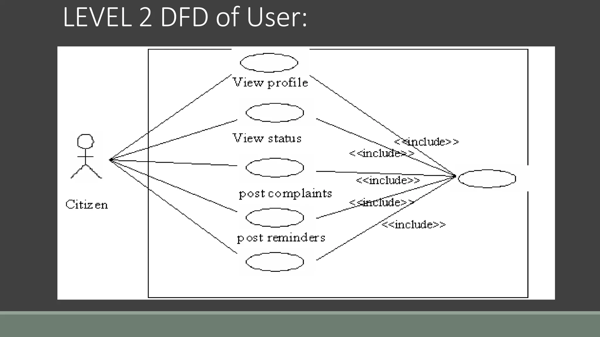 Online Crime Reporting System By Using PHP | PPTX