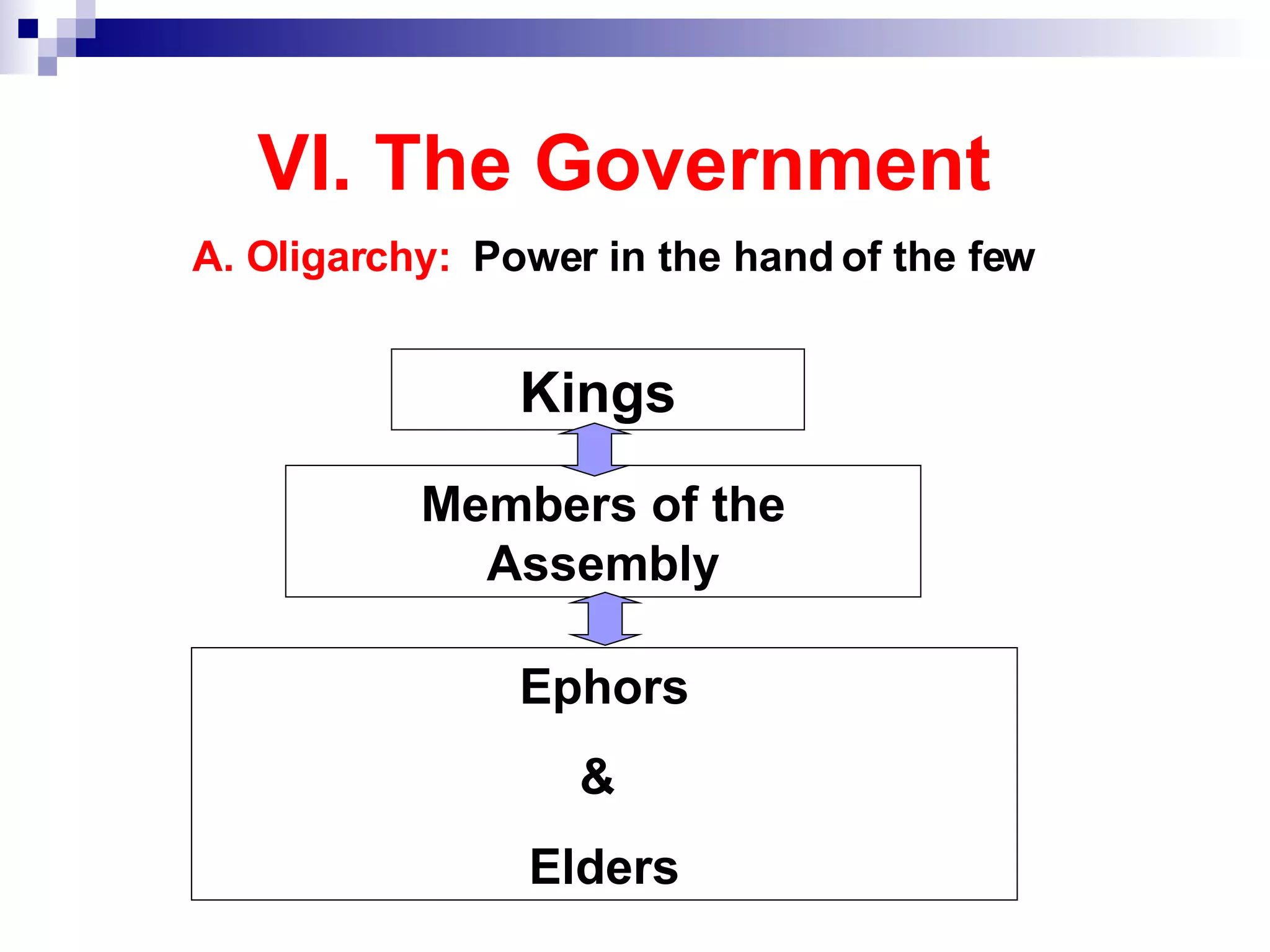 Sparta | PPT