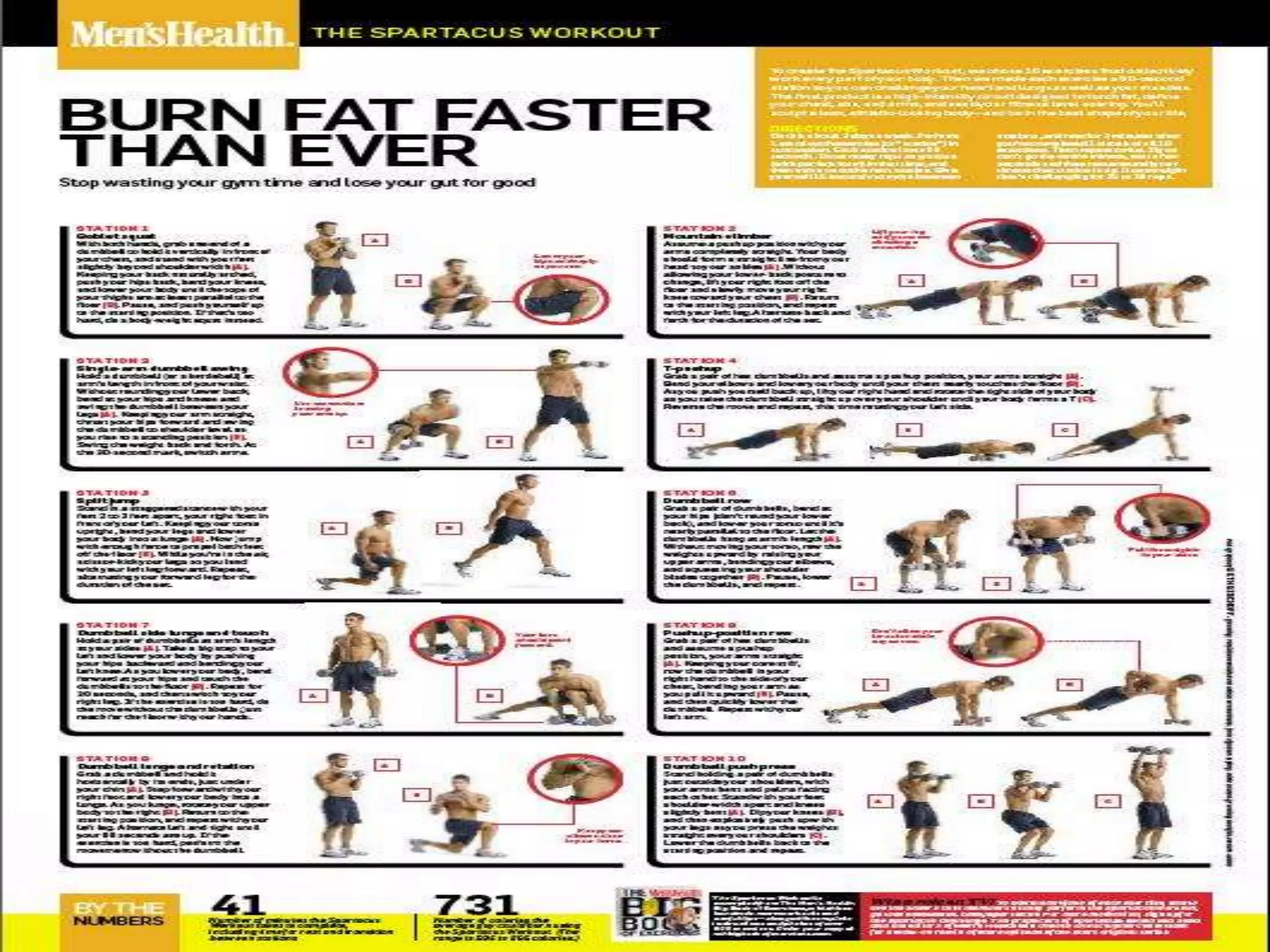 Spartacus workouts | PPTX