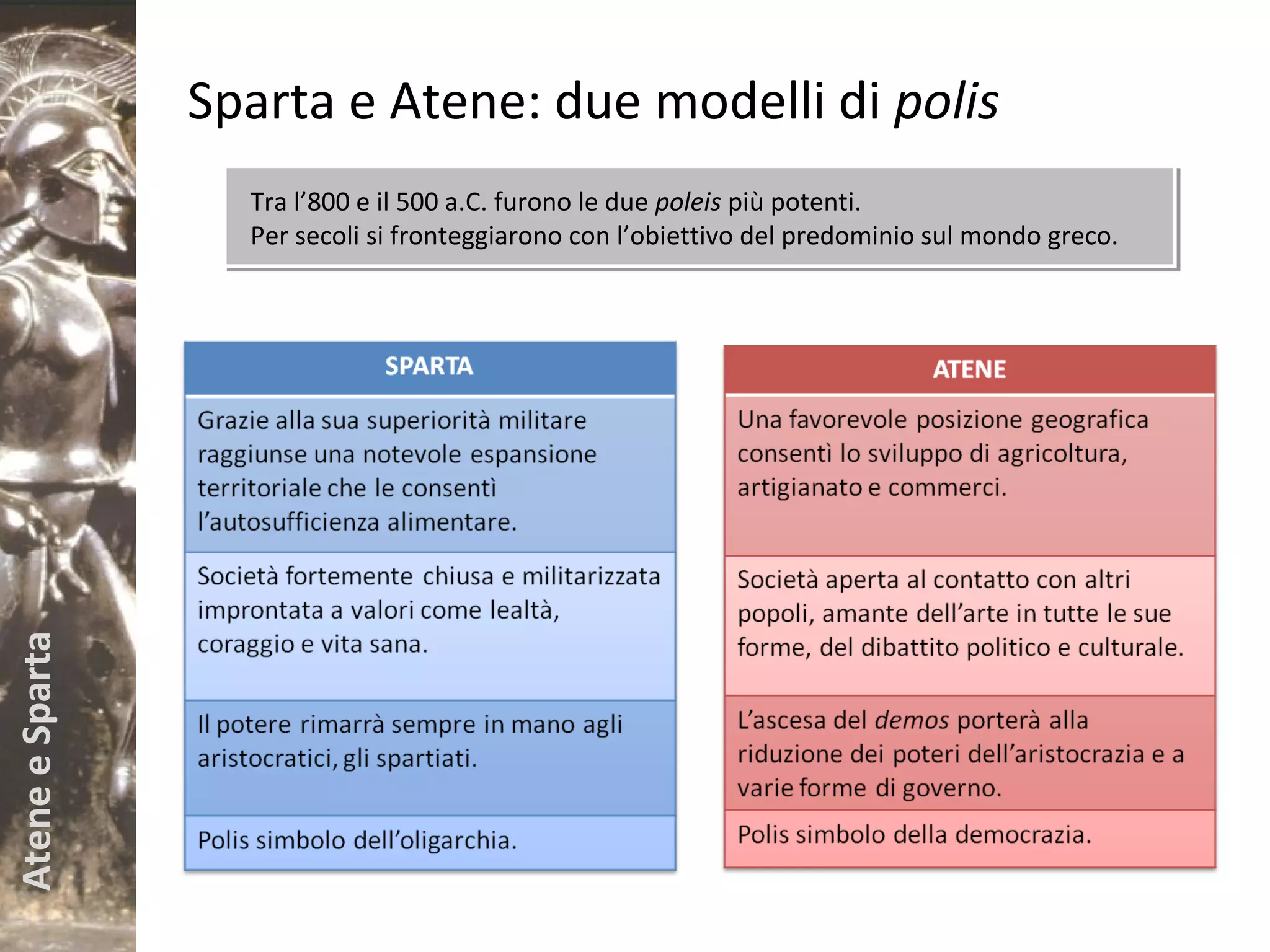 Sparta e Atene | PPT