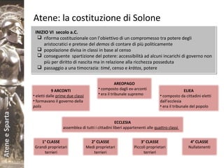 Sparta e Atene | PPT