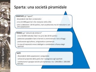Sparta e Atene | PPT